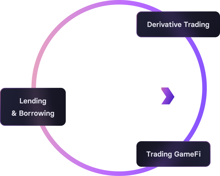 About - FWX Decentralized Derivatives Exchange - FWX